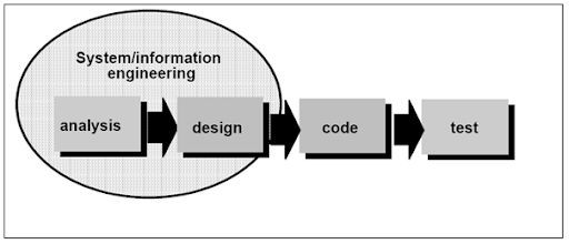 Software Process Model 1 | Lecture Material