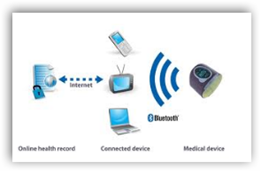 FDA Rule Regarding Medical Device Data Systems Takes Effect–MMDS ...
