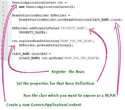 Breeze: Dynamic Bean creation in Spring