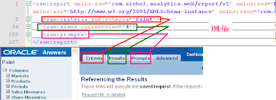 O.B.I.E.E: Information on Request XML