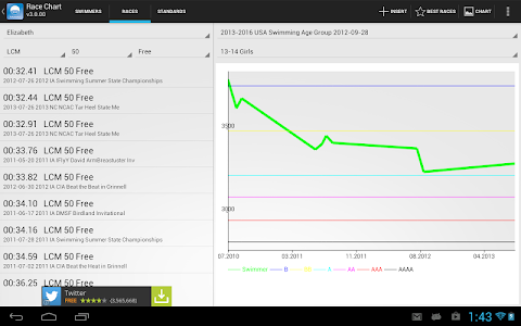 MySwimmingTimes – Track, chart, and share swimming race times and view ...