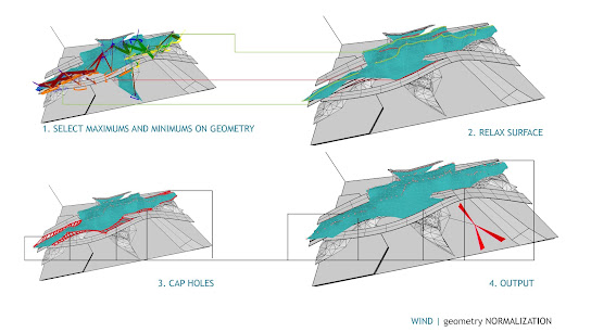 Info-Matter - performance driven design