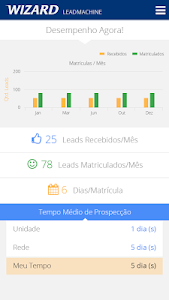 LeadMachine Wizard – Mobile version of LeadMachine Wizard with ...