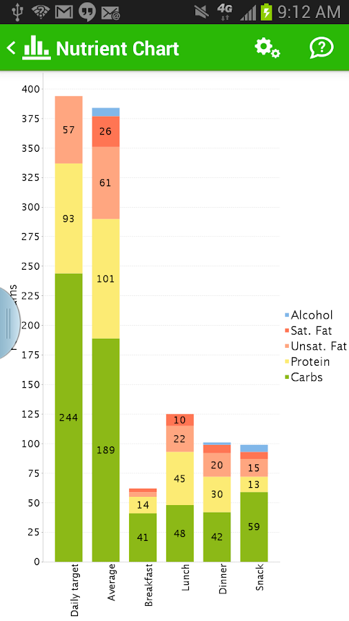 Calorie Counter PRO MyNetDiary - Android Apps on Google Play