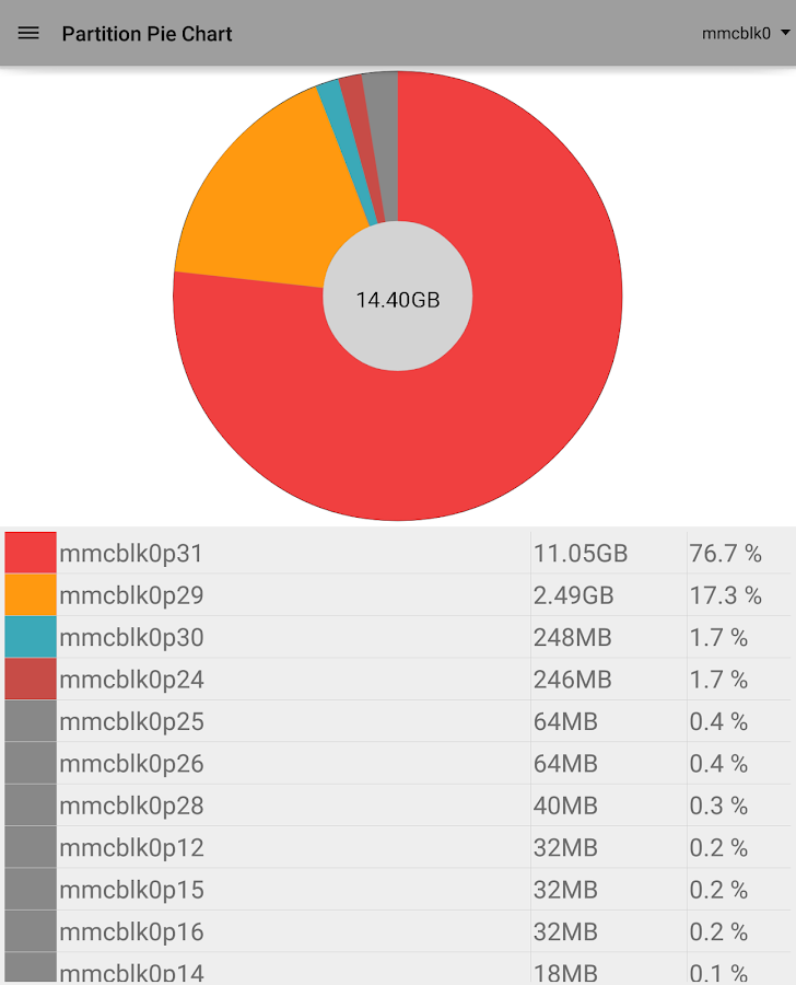 Storage Partitions - App Android su Google Play