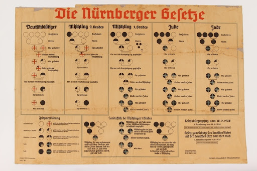 Die Nürnberger Gesetze — Google Arts & Culture