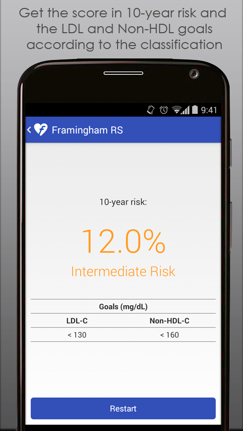 Framingham Risk Score