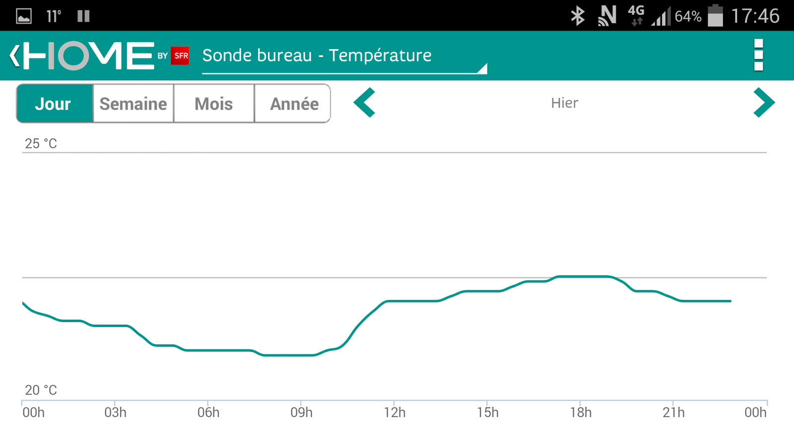 Home by SFR – Applications Android sur Google Play