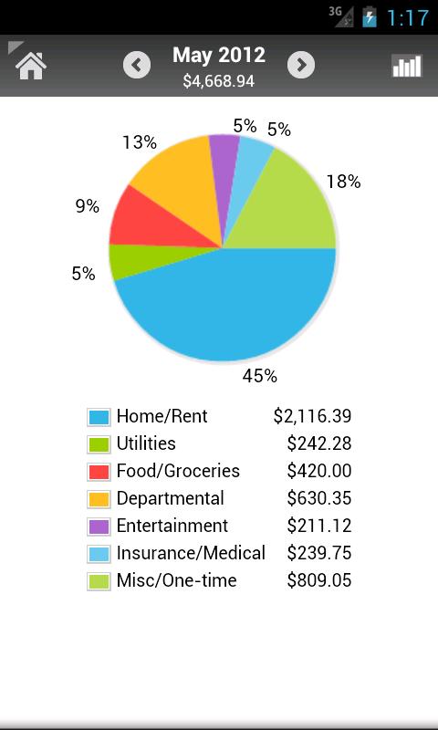 Home Budget with Sync - Android Apps on Google Play