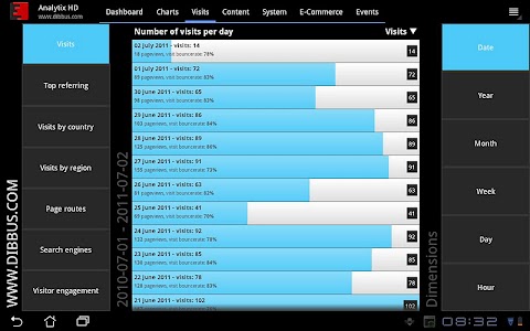Analytix HD – All your Google Analytics data on your Tablet. Fast and secure! Available now ...