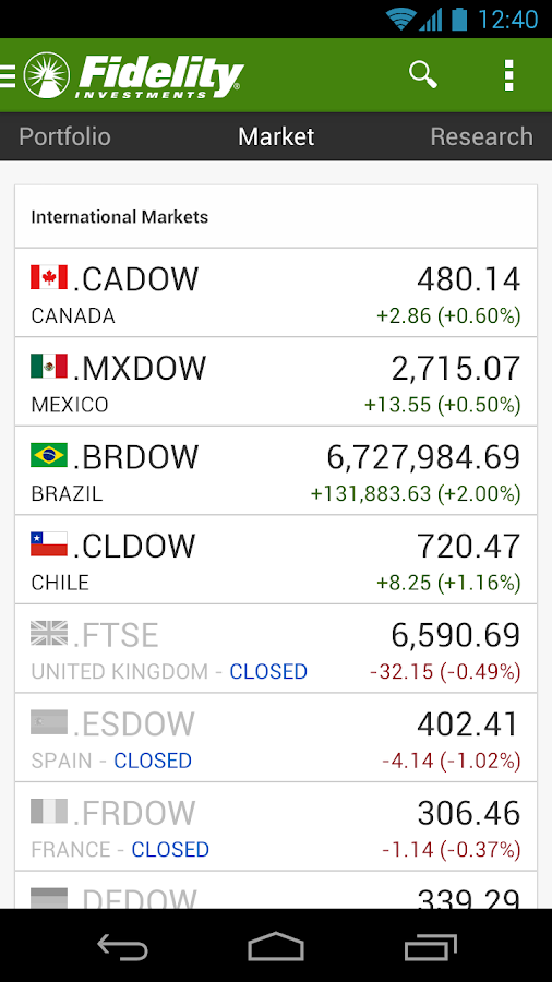 Fidelity Investments - Aplicaciones de Android en Google Play