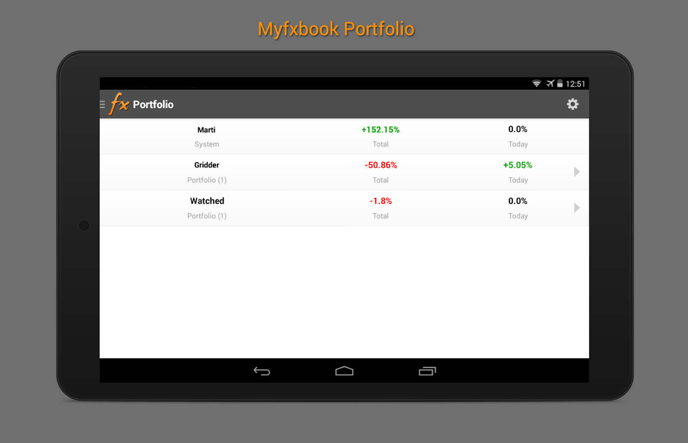 Forex Id App Yufyfiqec web fc2