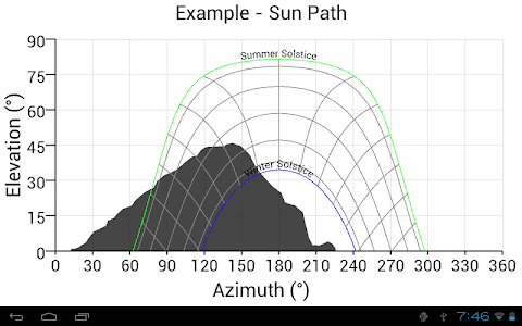Solar Shading – Preform a shading analysis for a solar panel site in ...