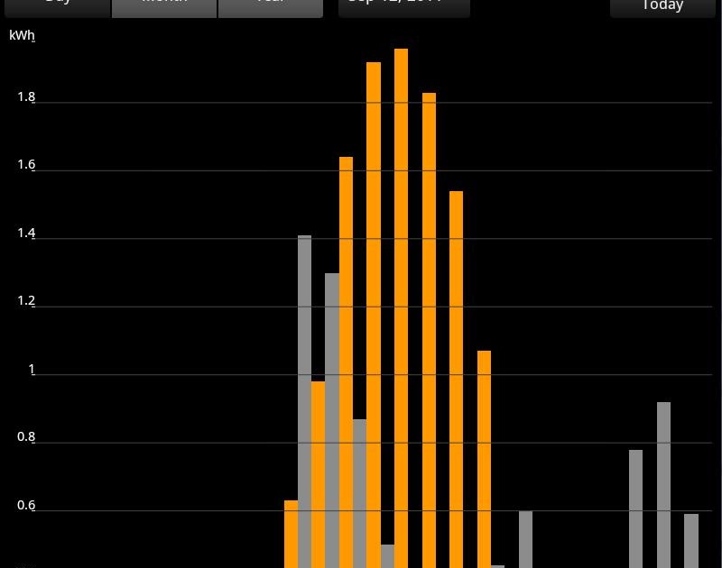 Loading...: SunPower Monitoring apk v1.1 Download for Android