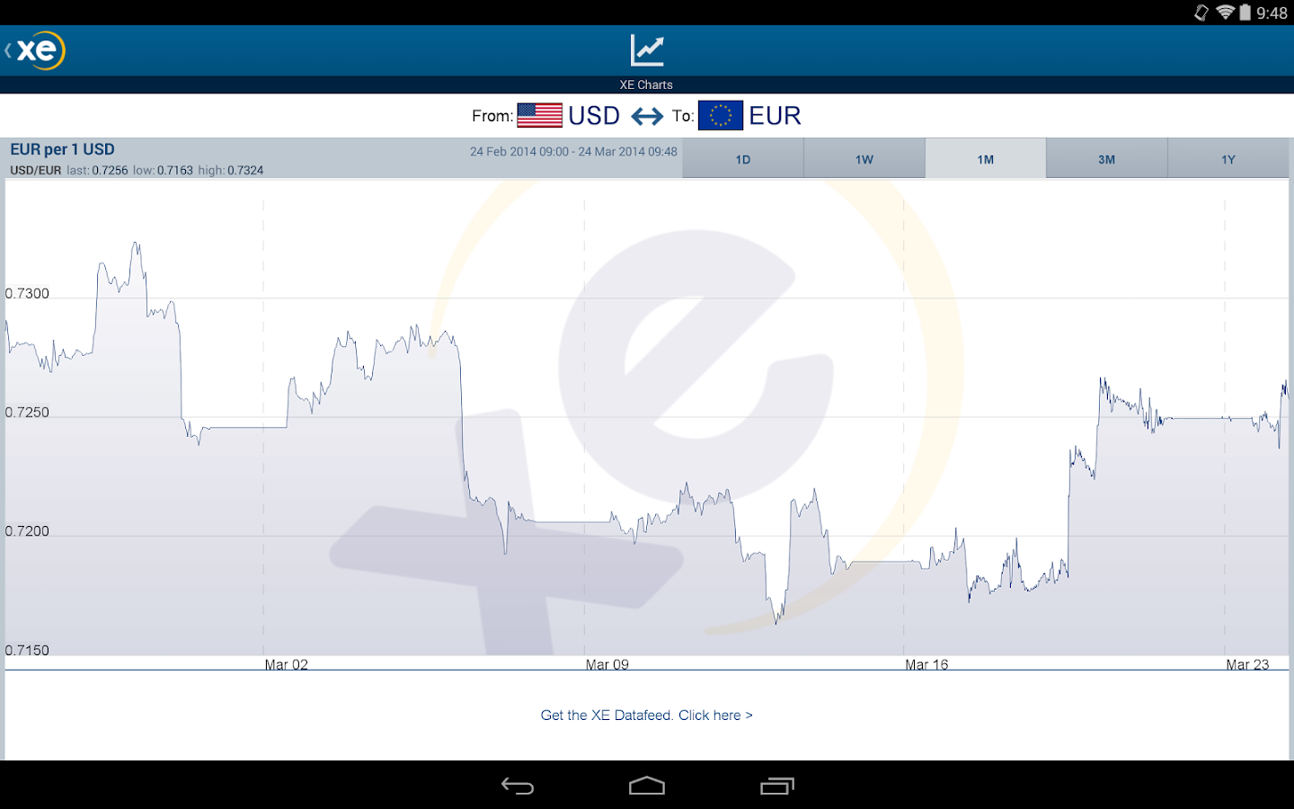 XE Currency - Applications Android sur Google Play