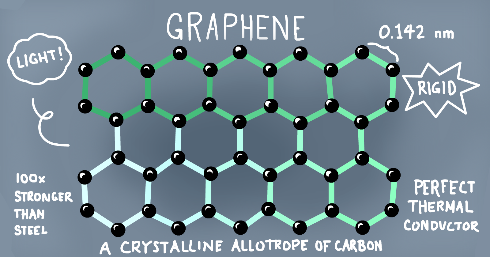 Graphene Drawings SketchPort
