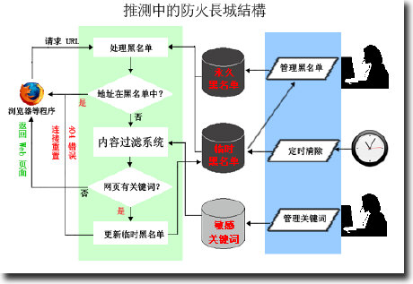 什么是GFW？图解GFW | 可能吧