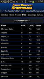College Basketball Scoreboard – Up to the minute college basketball ...