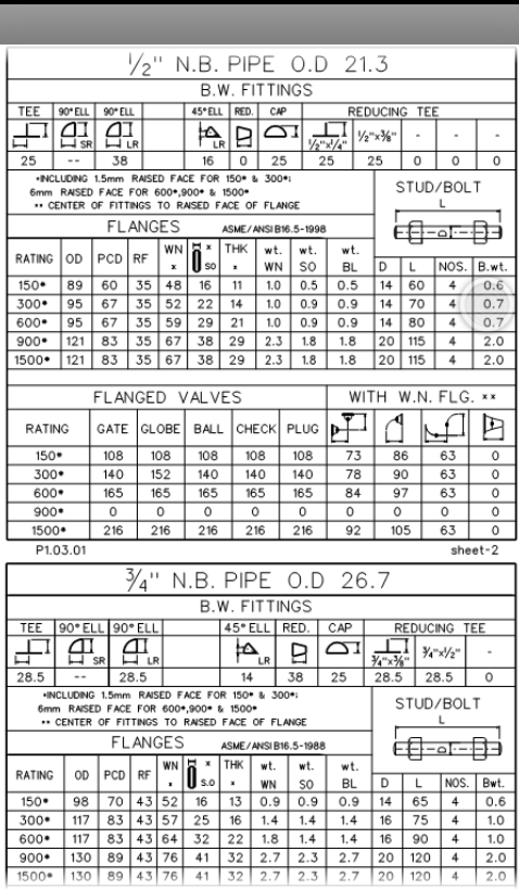 Complete Piping Guide - Android Apps on Google Play